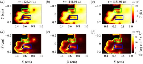 Evolution Of Local Flame Displacement Speeds In Turbulence Journal Of