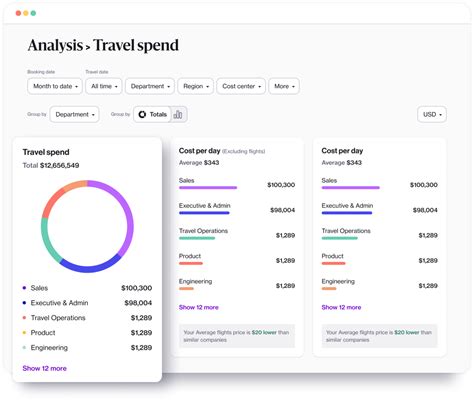 Navan Review 2024 Is This Travel Platform Worth It