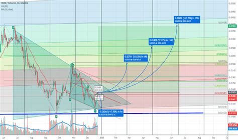 Rectangle Chart Patterns Education TradingView