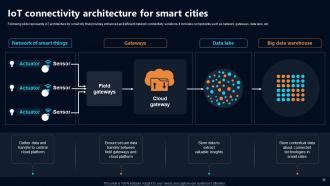 IoT In Telecommunications Data Driven Path To Growth Powerpoint Presentation Slides IoT CD PPT