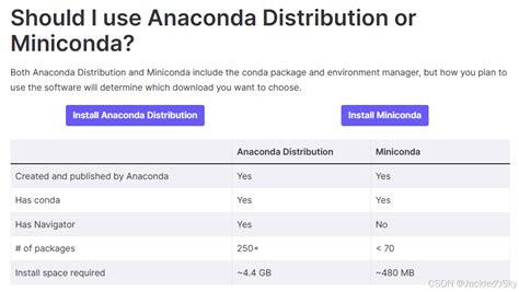 Conda 使用指南conda使用 Csdn博客