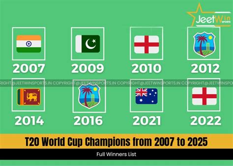 T20 World Cup Winners List Men All Champions