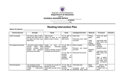 Reading Intervention Plan Republic Of The Philippines Department Of
