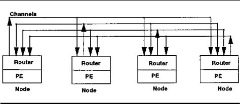 Figure 1 From Comparative Modeling Of Network Topologies And Routing