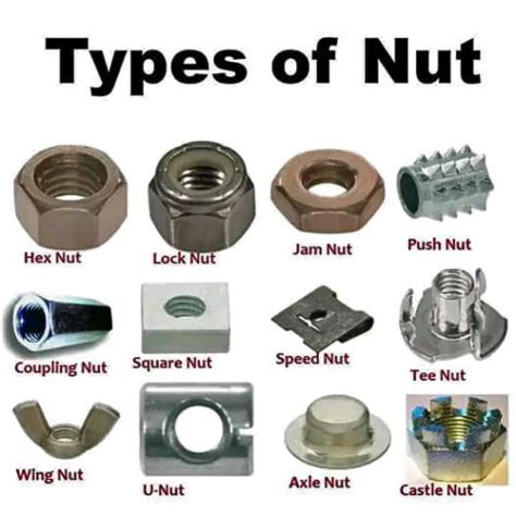 Tech Tip Nut Types Toby Alan Dion Travelling Geek With A Sense Of Humor