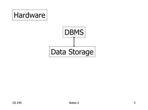 ppt cs 245 database system principles notes 02 hardware powerpoint