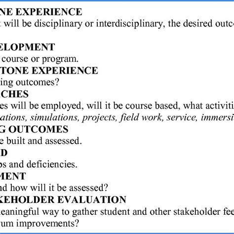Capstone Development Model Download Scientific Diagram