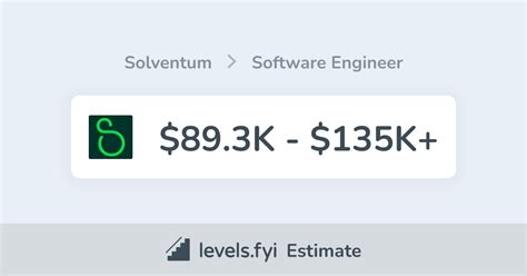 Solventum Software Engineer Salary In United States 893k 135k