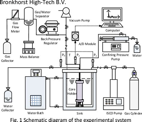 Figure 1 From Formation And Dissociation Of Methane Hydrate In Marine Sediments Considering