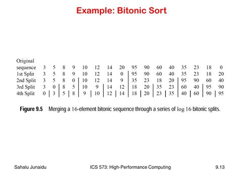 Ppt Sorting Algorithms Topic Overview Powerpoint Presentation Free