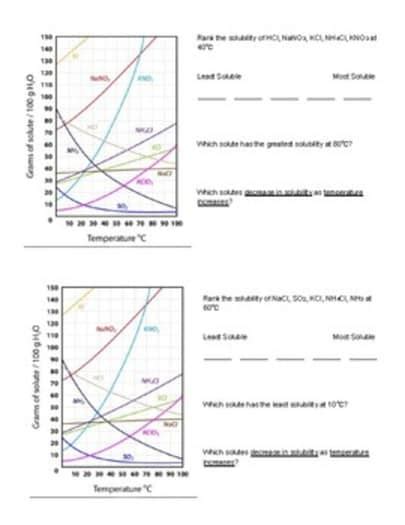 Solubility Ranking Practice By Ms Gallegos Fun Physics Tpt