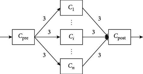 Parallel Structure Diagram With Influence Values Download Scientific Diagram
