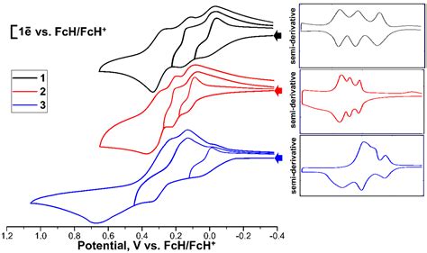 Electrochemical Properties And Structure Of Multi Ferrocenyl Phosphorus