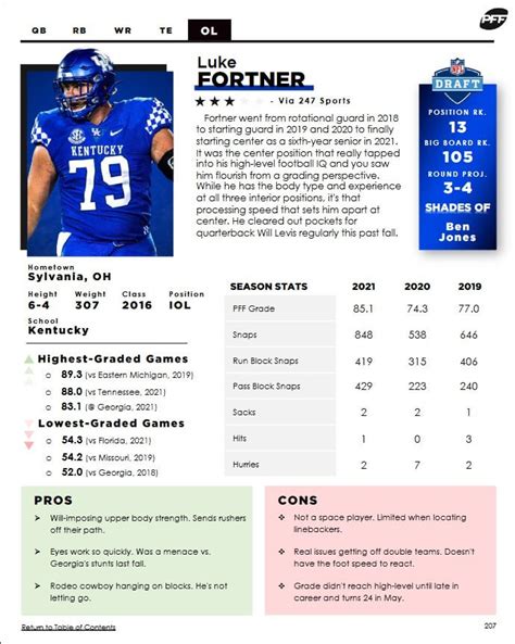 Pff Draft Guides For Luke Fortner Chad Muma R Jaguars