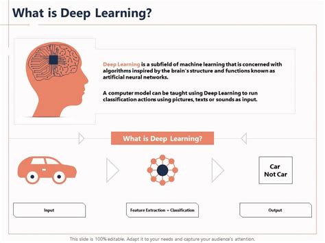What Is Deep Learning Inspired Brain Ppt Powerpoint Presentation Images