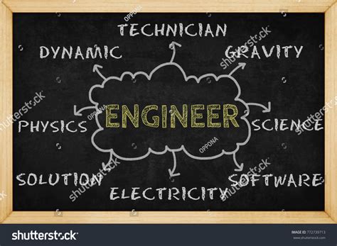 Engineer Mind Mapping Hand Drawn Style Stock Illustration 772739713