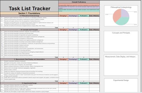 Bcba Task List Tracker Behavior Analyst Resource Center