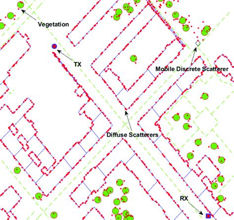 Automatically Extracted Gscm Scenario From Openstreetmap Data