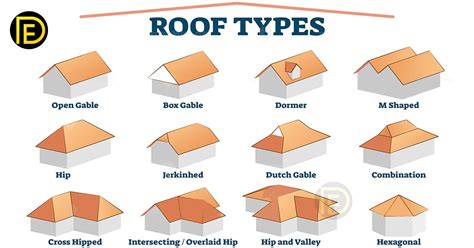 Roof Types Diagram At Amy Kent Blog