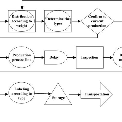 Cause Andeffect Diagram For Production Line Problems Download