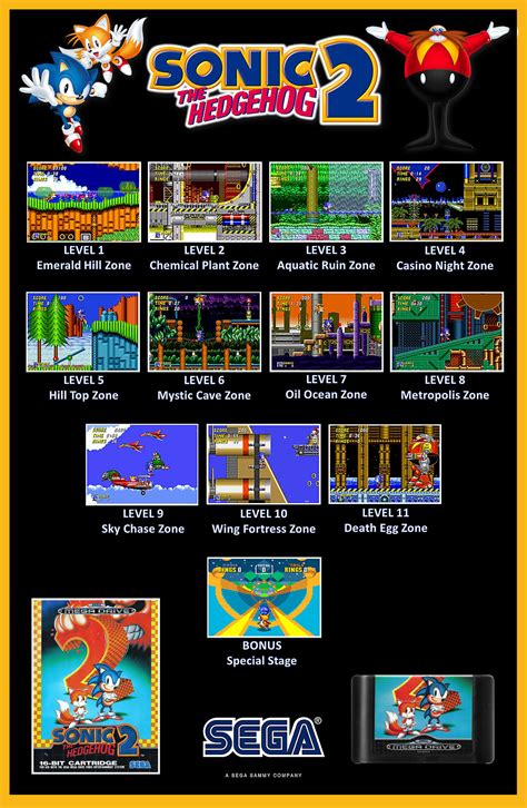 Sonic 2 Levels By Gikesmanners1995 On Deviantart