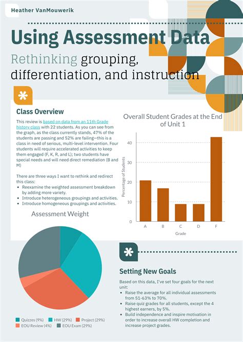 Using Assessment Data Rethinking Groupings Differentiation And