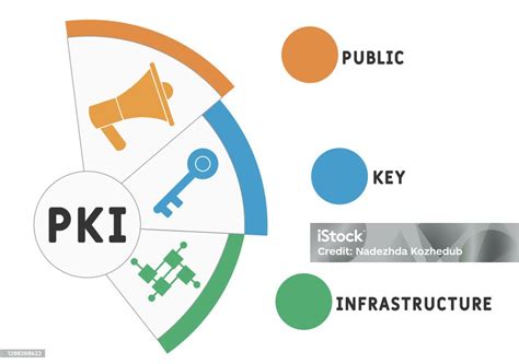 Pki 공공 키 인프라 약어 비즈니스 개념 보안에 대한 스톡 벡터 아트 및 기타 이미지 보안 열쇠 0명 Istock