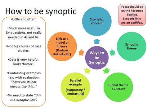 Al Synoptic Geotallis
