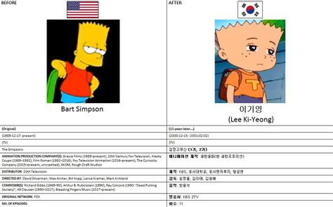 Different Bart Simpson By Copycat167 On Deviantart