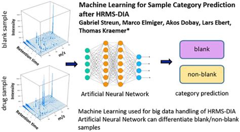 A Machine Learning Approach For Handling Big Data Produced By High
