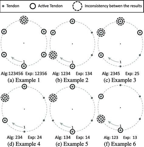 Examples Of The Cases With Differences Between The Results From
