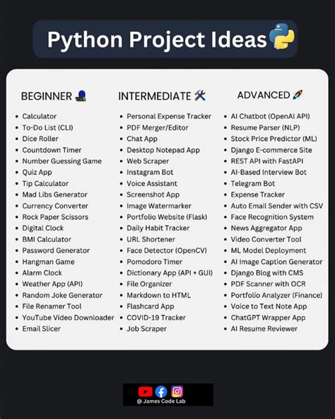 James Python Project Ideas For Developers In 2025 👇 Jamescodelab