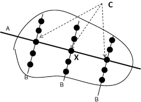 Figure 2 From Development Of A Multiple Metric Index For Macroinvertebrates Collected From Lower