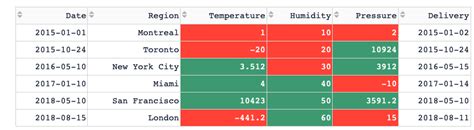 📣 Datatable Conditional Formatting Documentation Dash Python Plotly Community Forum
