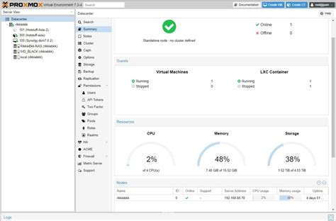 proxmox dashboard hotstuff