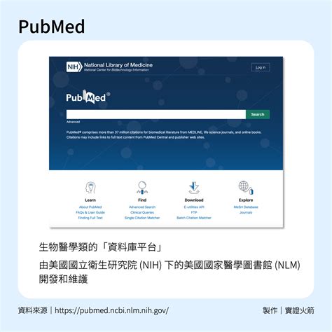 Pubmed 是什麼？跟 Medline 一樣嗎？ 實證火箭