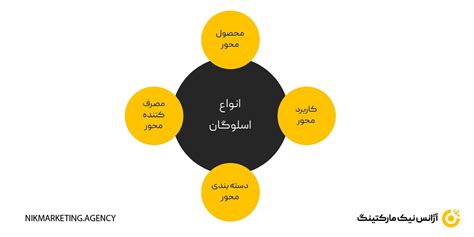 تگ لاین و اسلوگان چیست؟ تفاوت اسلوگان با تگ لاین