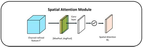 Yolo Sg Seafloor Topography Unit Recognition And Segmentation Algorithm Based On Lightweight