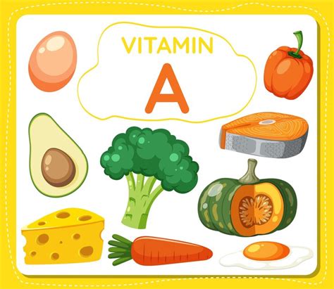 Premium Vector Vitamin A Frame Banner Surrounded By Nutrientrich Foods