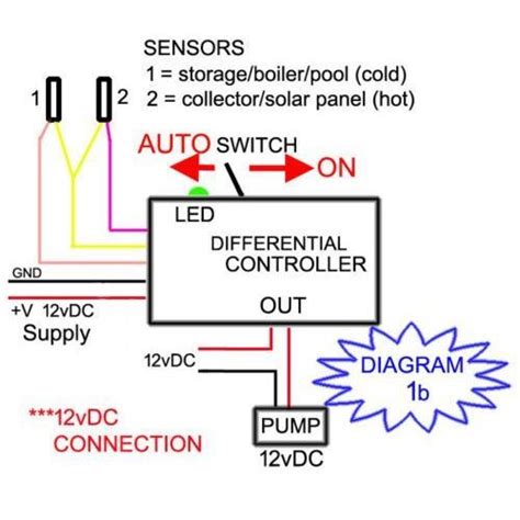DIFFERENTIAL THERMOSTAT SOLAR WATER HEATING PUMP CONTROLLER 230V 10A TB On EBid United Kingdom