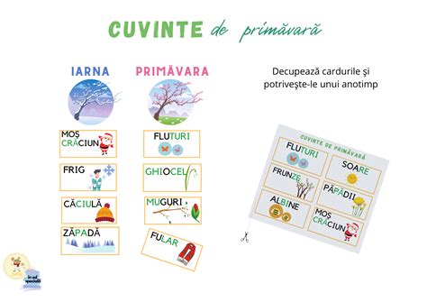 Cuvinte De Primăvară Zulituliro