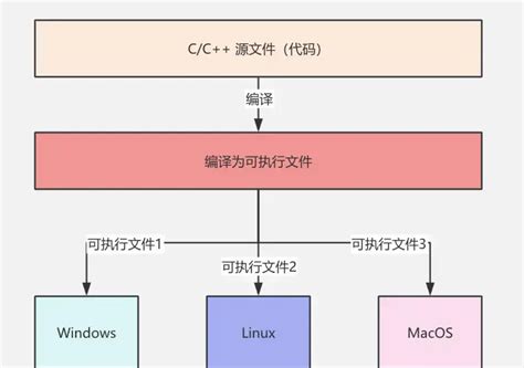 Java基石 无处不在的java Class 知乎