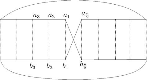 Figure 1 From Approximating The Minimum Quadratic Assignment Problems