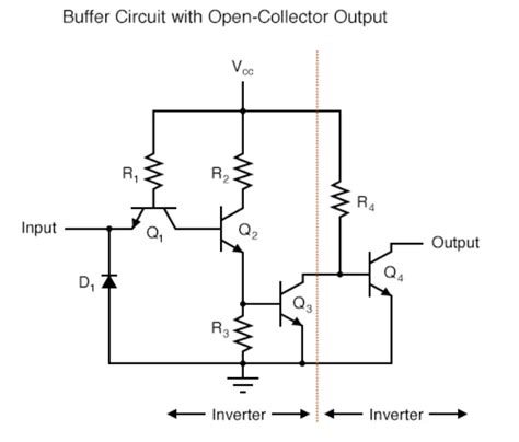 Fan Out Buffer Open Collector And Tri State Malabdali