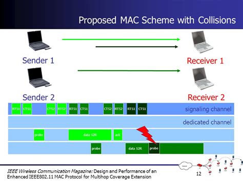 IEEE Wireless Communication Magazine Design And Performance Of An Enhanced IEEE MAC Protocol For
