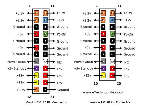 Stm32 Bluepill Pinout Board Layout Specifications Artofit