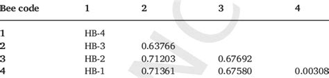 Distances Between Hb1 Hb2 Hb3 And Hb4 Download Scientific Diagram