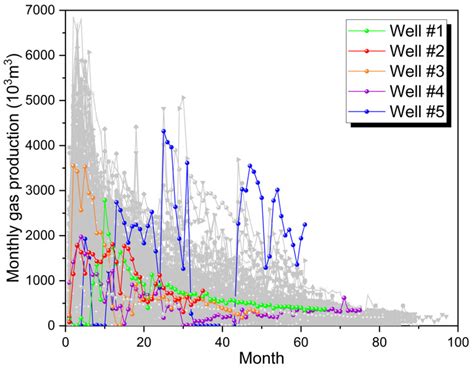 Insights Into The Application Of Machine Learning In Reservoir