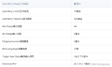 基于正点原子精英板stm32f103zet6和hc Sr04模块实现超声波测距功能zet6超声波模块 Csdn博客