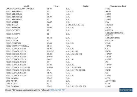 Transmission Code Chart Pdf
